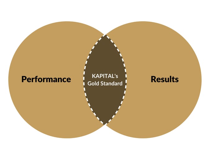 Performance and Results: The Cornerstone of KAPITAL