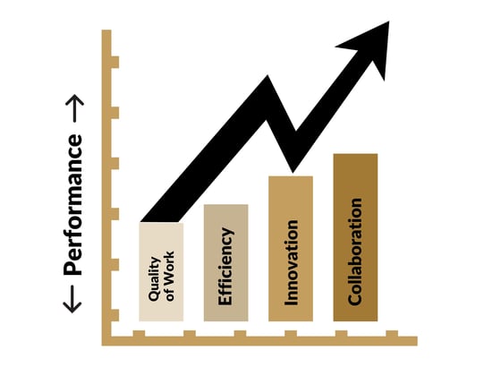 Performance and Results: The Cornerstone of KAPITAL